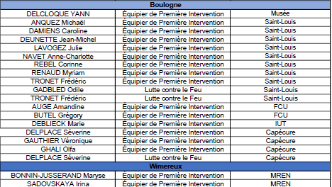SST/Guide-files et Serre-files – Santé – Sécurité