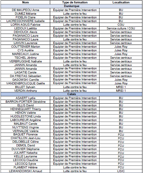 SST/Guide-files et Serre-files – Santé – Sécurité