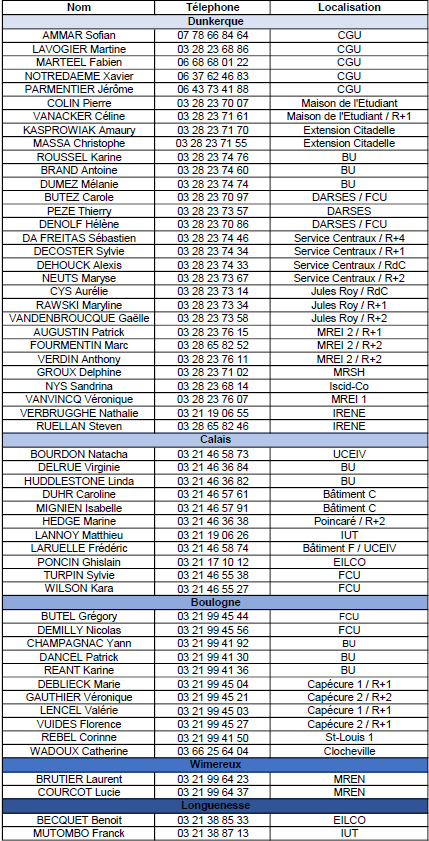 SST/Guide-files et Serre-files – Santé – Sécurité