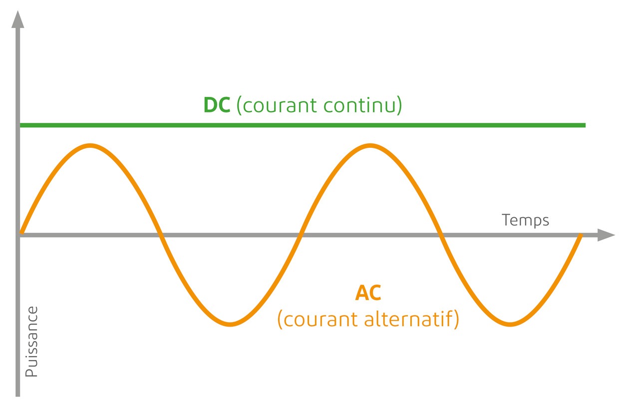 Risque électrique – Santé – Sécurité