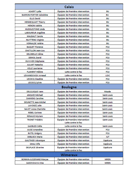 SST/Guide-files et Serre-files – Santé – Sécurité