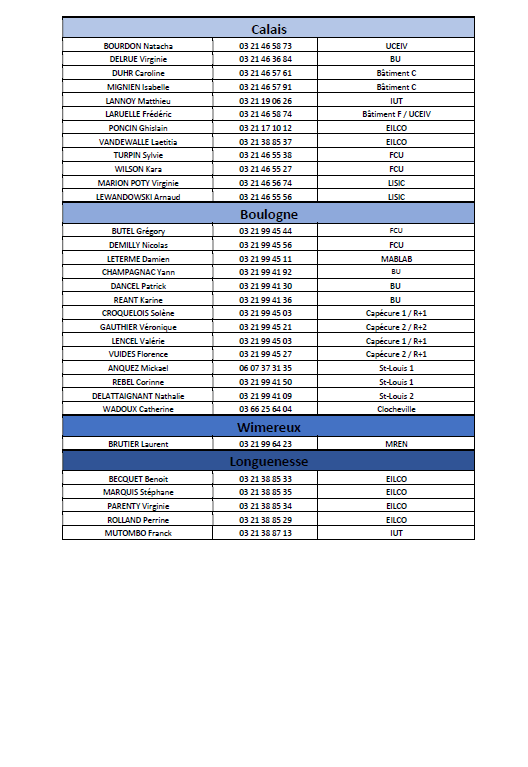 SST/Guide-files et Serre-files – Santé – Sécurité