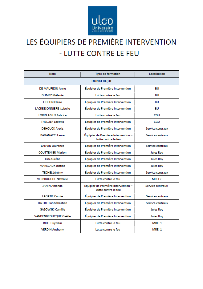 SST/Guide-files et Serre-files – Santé – Sécurité