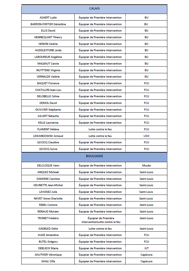 SST/Guide-files et Serre-files – Santé – Sécurité